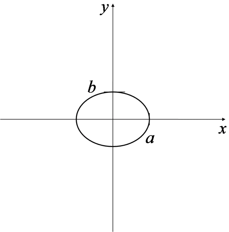Elliptical Coordinates in Double Integrals - Application