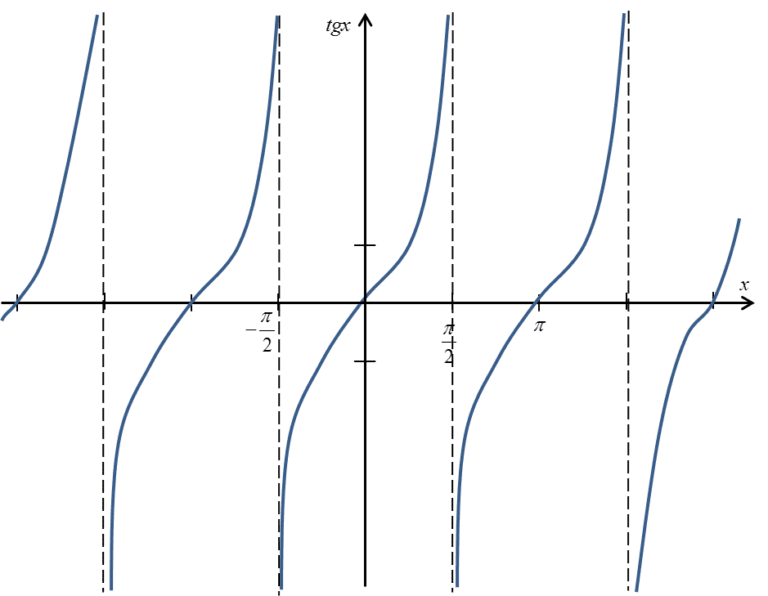 Cyclometric Functions (arcus) - Complete Guide with Video