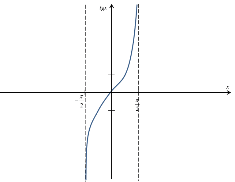 Cyclometric Functions (arcus) - Complete Guide with Video