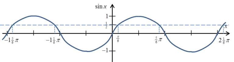 Cyclometric Functions (arcus) - Complete Guide with Video