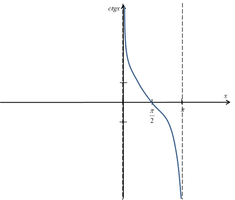 Cyclometric Functions (arcus) - Complete Guide with Video