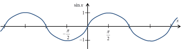 Cyclometric Functions (arcus) - Complete Guide with Video
