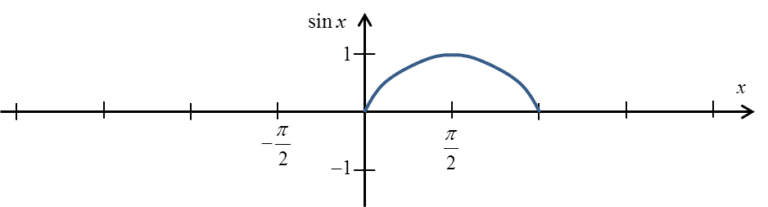 Cyclometric Functions (arcus) - Complete Guide with Video