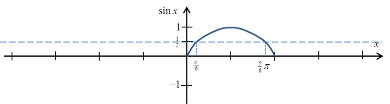 Cyclometric Functions (arcus) - Complete Guide with Video