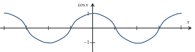 Cyclometric Functions (arcus) - Complete Guide with Video