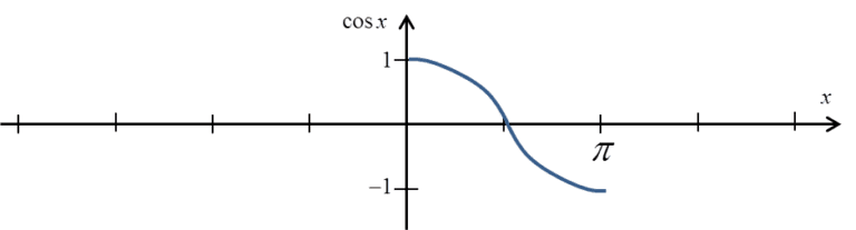 Cyclometric Functions (arcus) - Complete Guide with Video