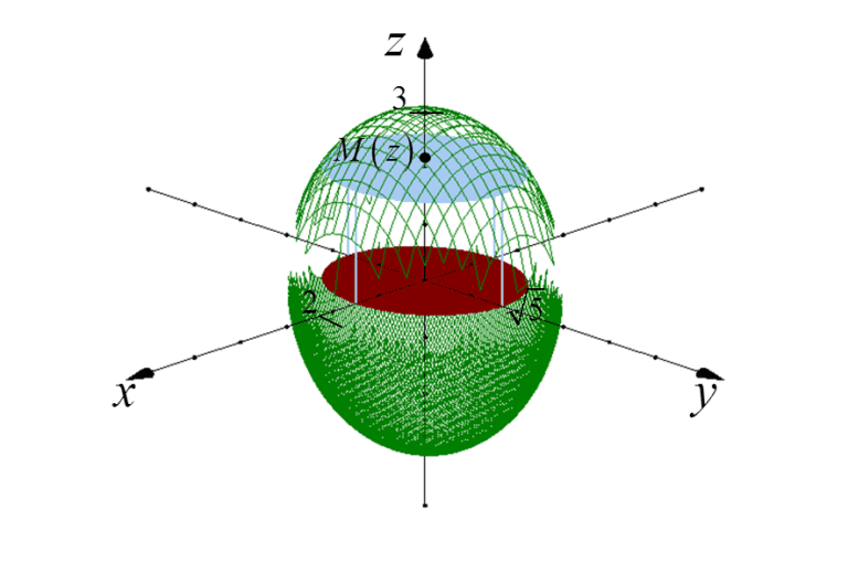 Calculate the Volume of an Ellipsoid Using a Definite Integral?